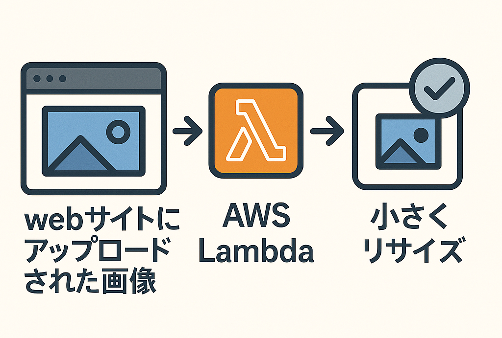 AWS Lambdaで実践できる効率化の秘訣